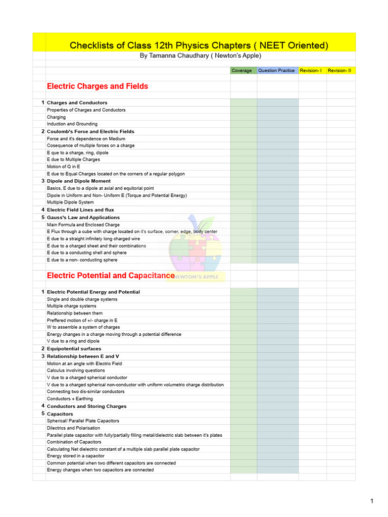NEET Physics Checklist - Class 12 by TC | PDF | Diffraction | Magnetic Field
