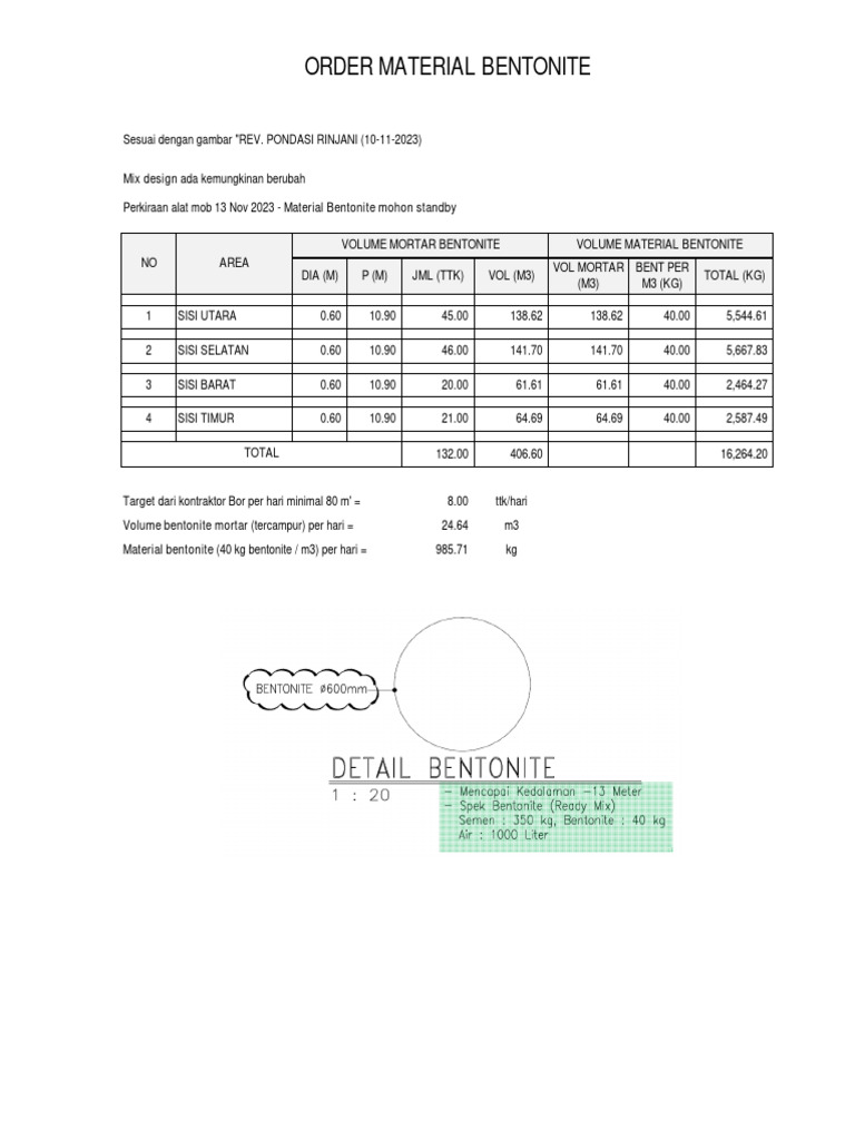 Perhitungan Kebutuhan Material Bentonite Secant Pile Pdf