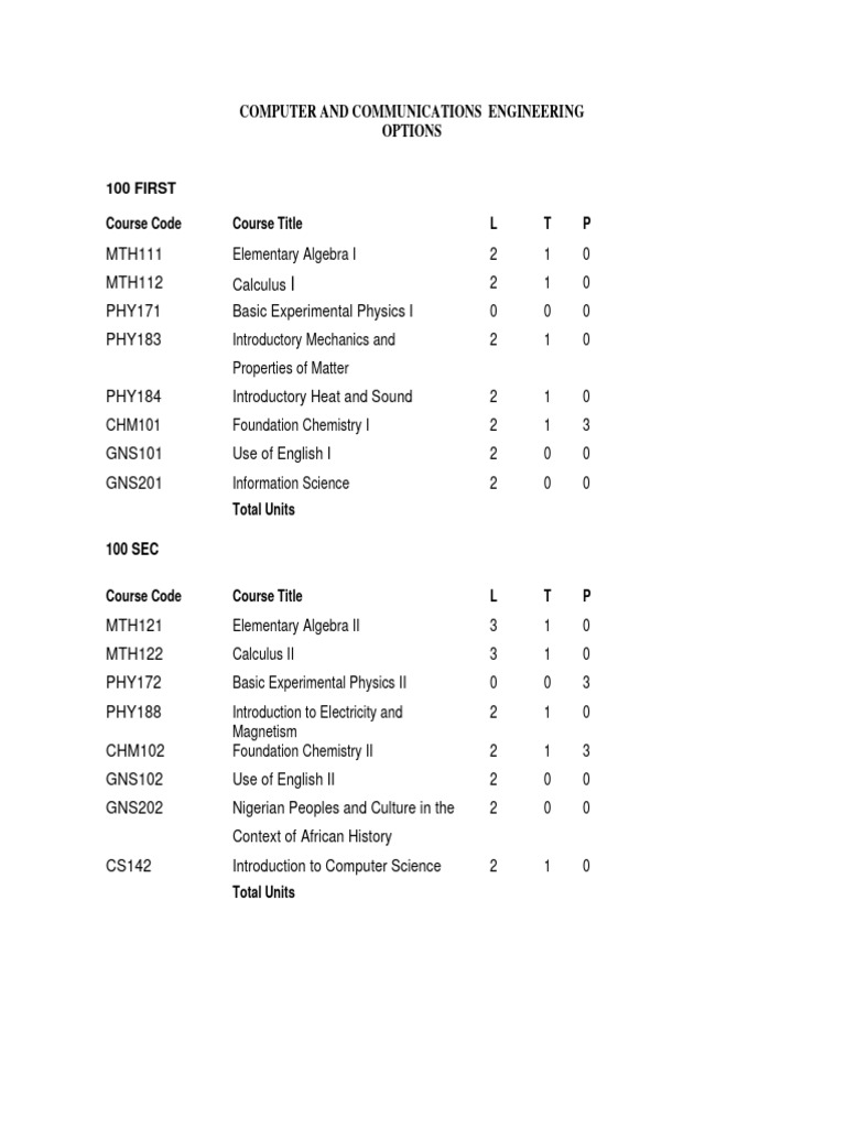 Computer and Communications Engineering Courses | PDF | Engineering ...
