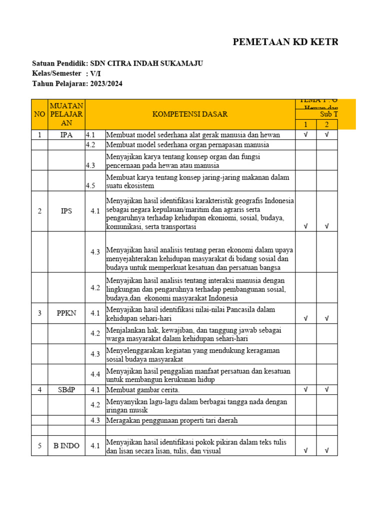 Pemetaan KD Kelas 5 SMT 1 | PDF