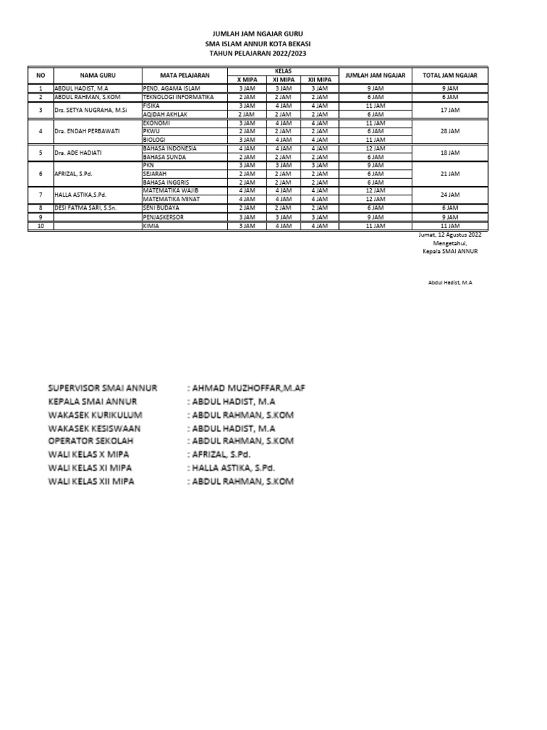Absen Guru Bulan Desember | PDF
