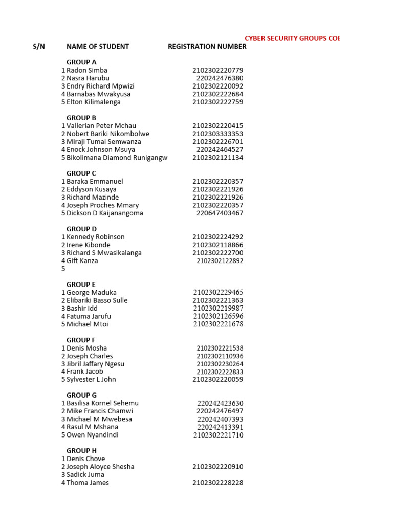 Cyber Security Groups COE 2024 List | PDF