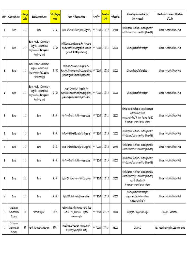MJPJAY Procedures 996 | PDF | Cardiothoracic Surgery | Angiography