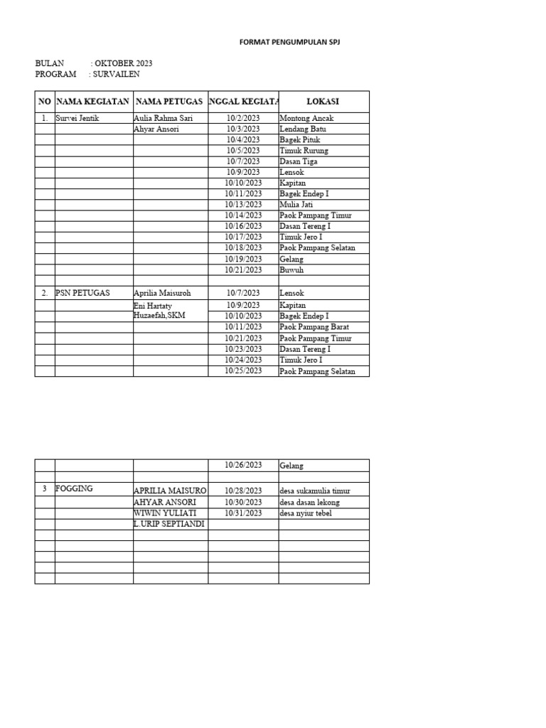 FORMAT PENGUMPULAN SPJ BOK OKTOBER 2023 | PDF