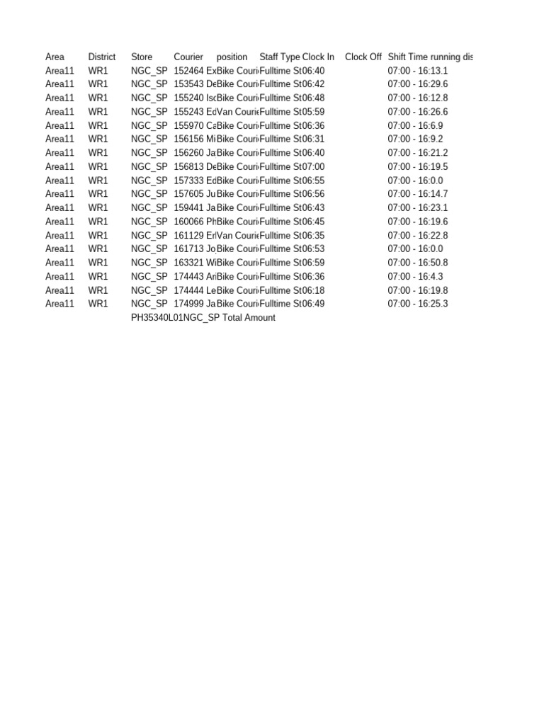 Courier Task List | PDF