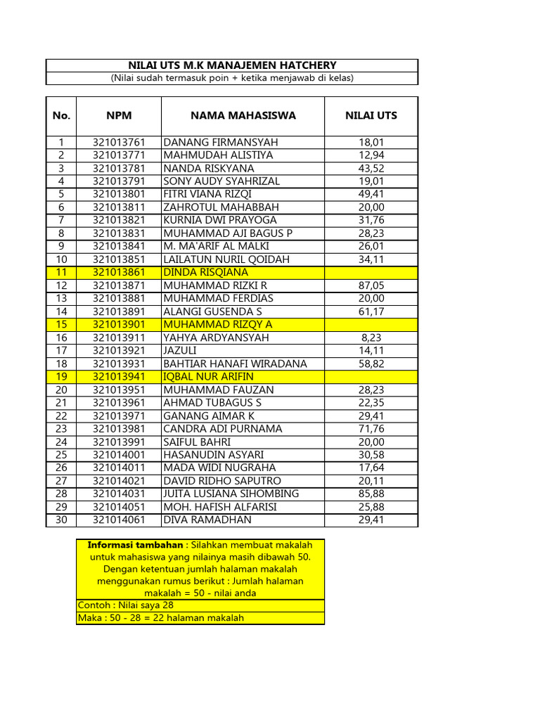 Nilai Uts Hatchery | PDF