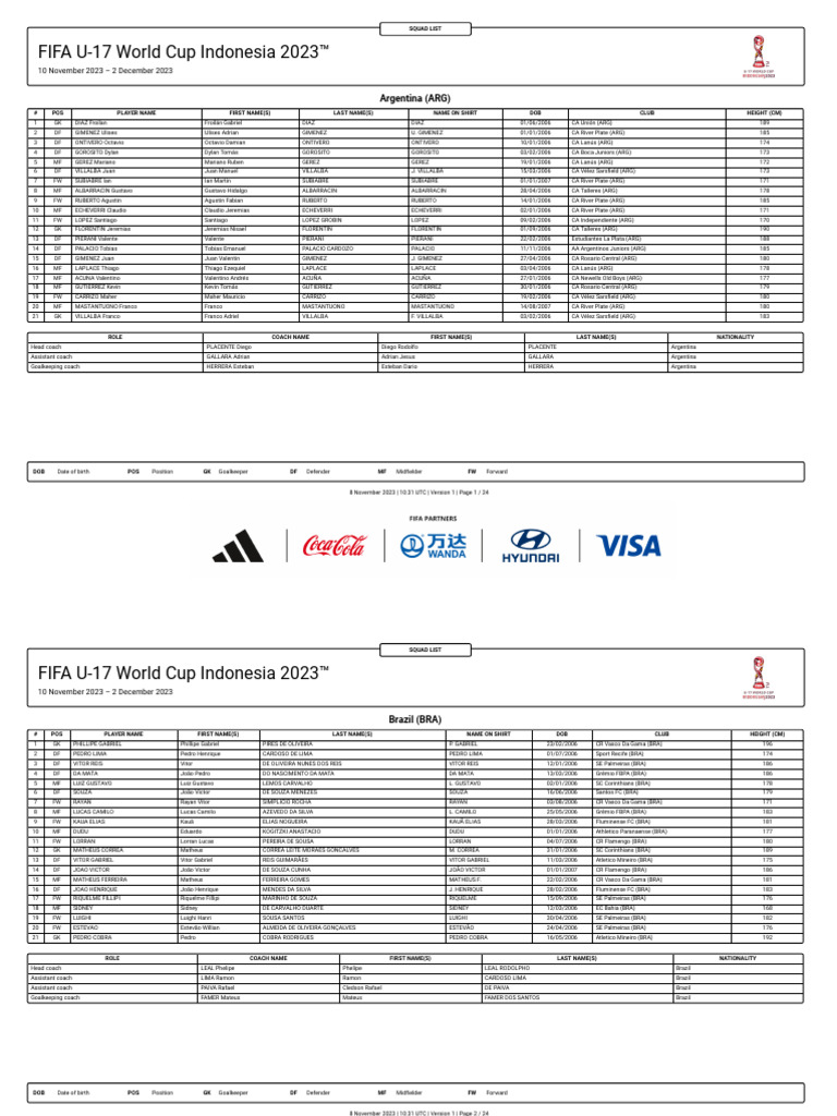 FIFA U-17 World Cup 2023 Squad Lists | PDF | Association Football Clubs ...