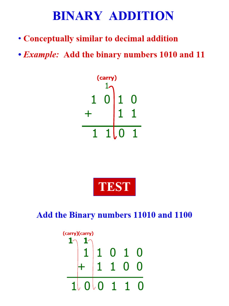 Adder and Subtractor | Download Free PDF | Boolean Algebra | Teaching Mathematics