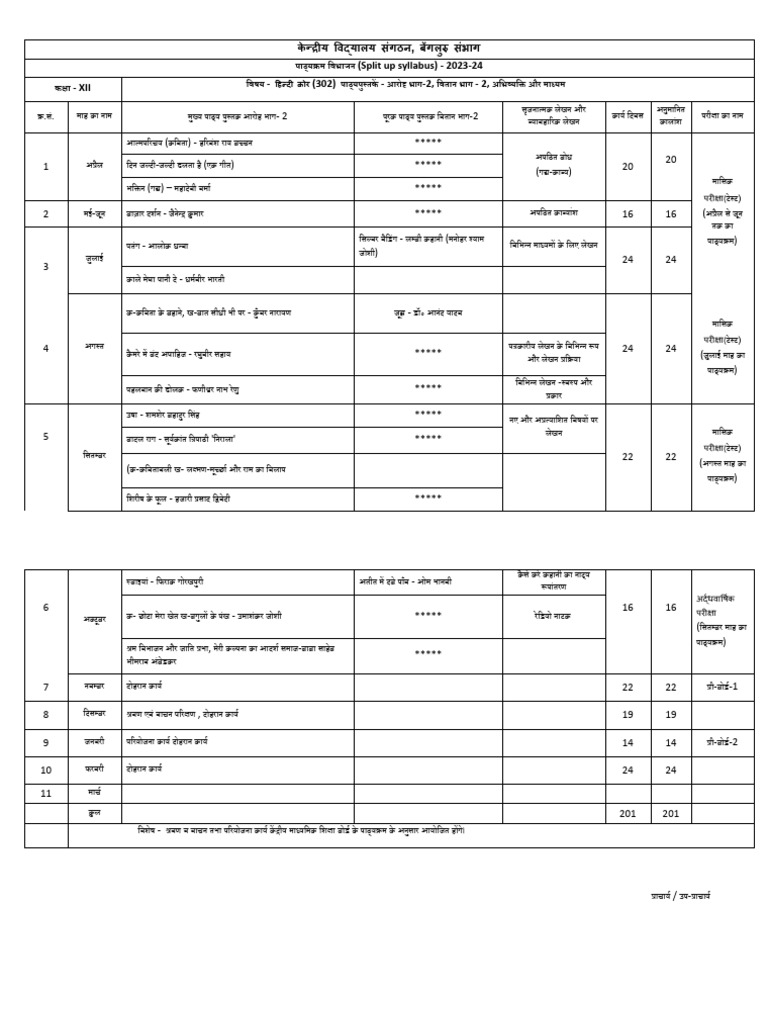 Split Up Syllabus Class XII | PDF