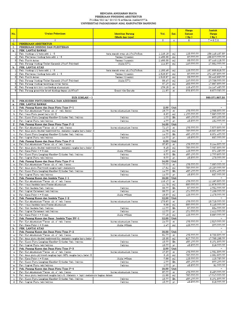 RAB Arsitektur | PDF
