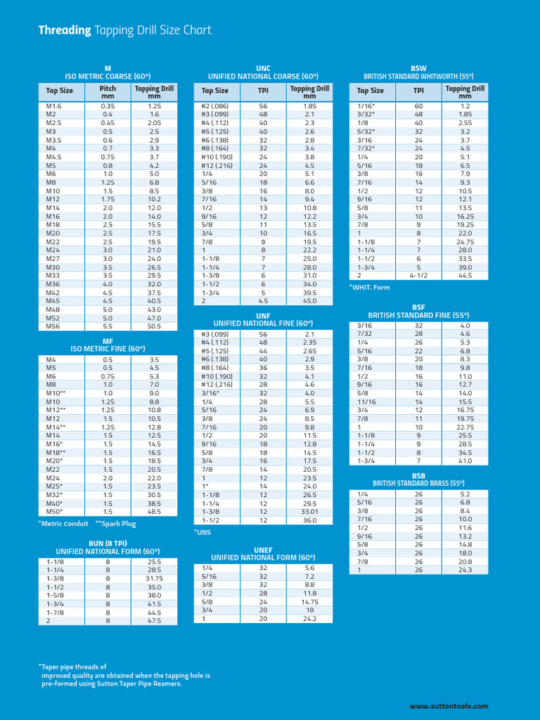 Threading Tapping Drill Size Chart | PDF | Tools | Mechanical Engineering