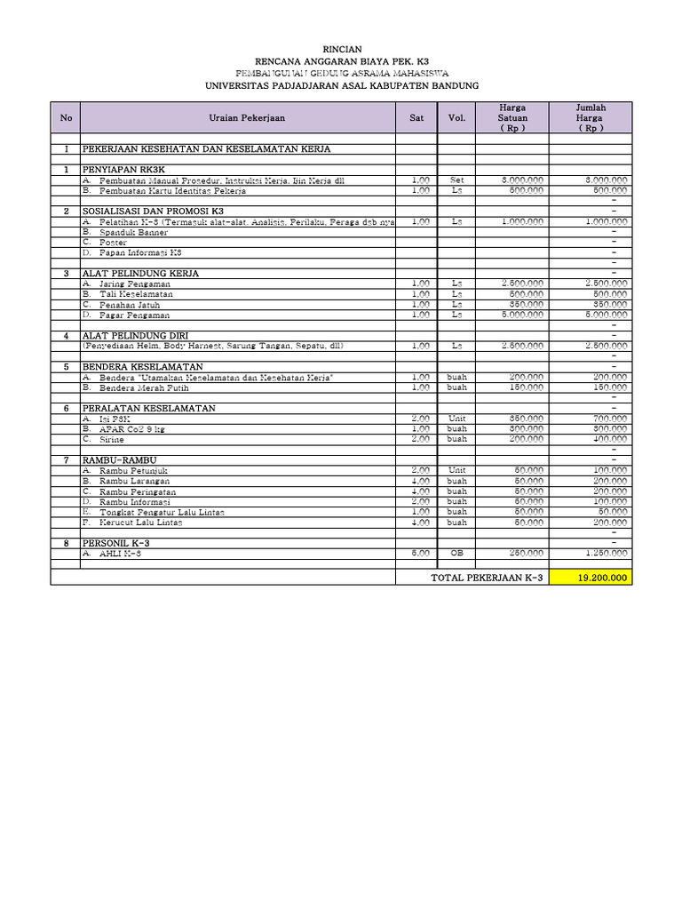 Rincian Biaya K3 | PDF