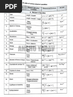 The List of Dimensional Formula. A Useful Handout. | PDF | Torque | Force