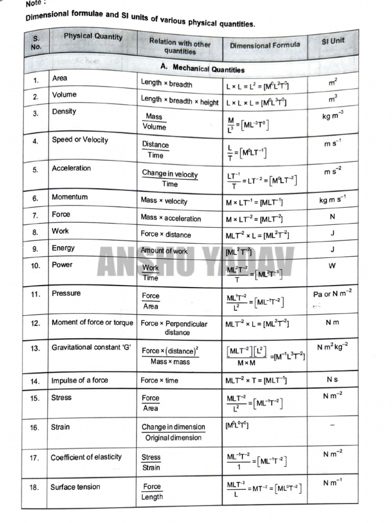 Formulas With Dimensions | Download Free PDF | Heat | Temperature