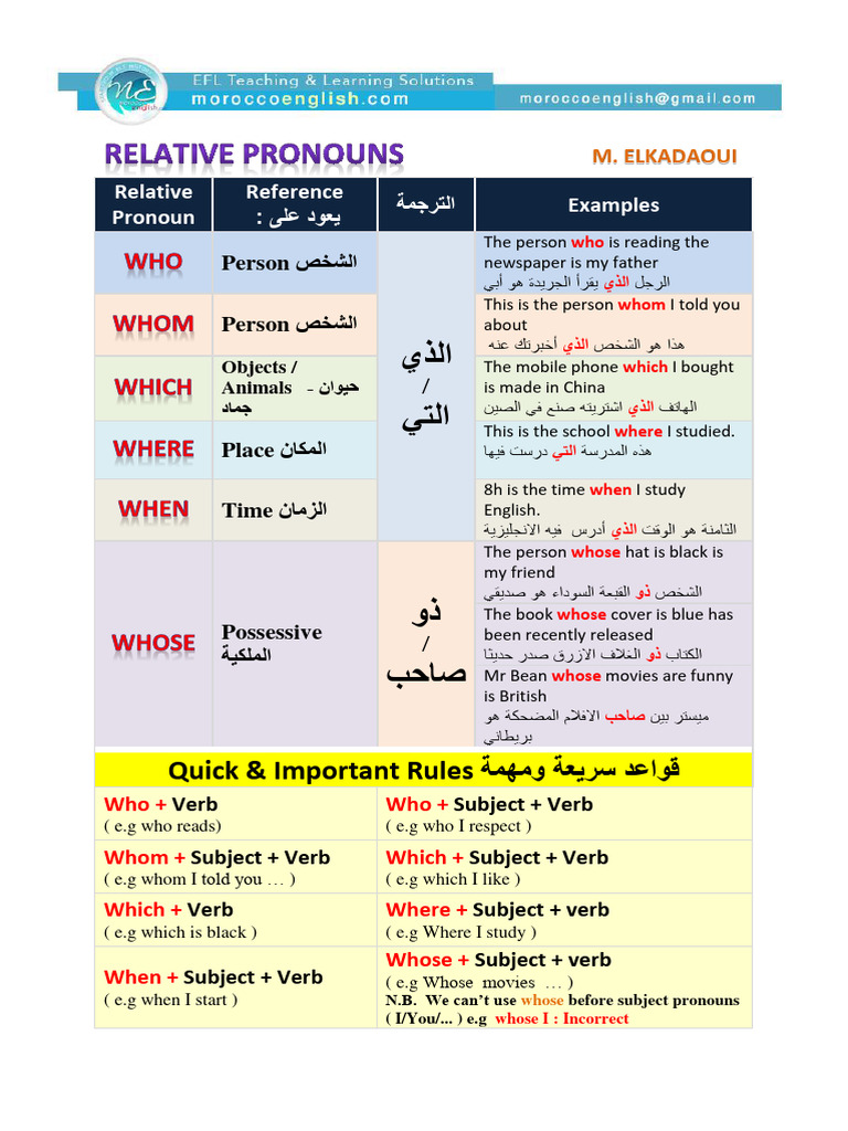 Understanding Relative Pronouns in English | PDF | Verb | Linguistic ...
