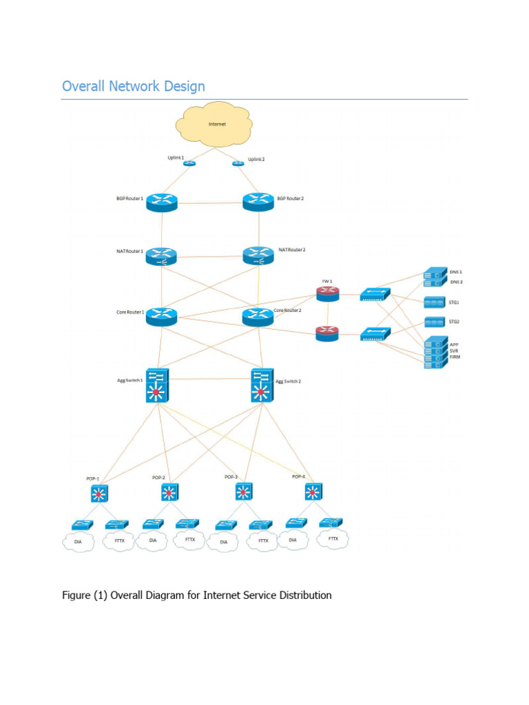 HSGQ - GPON-OLT Network Diagram | PDF