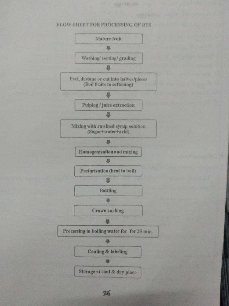hort manual chart | PDF | Fruit Preserves | Food And Drink