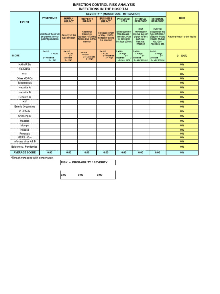 IC Risk Assessment Template | PDF | Infection | Risk