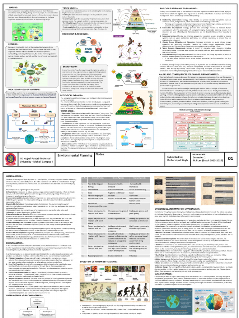 Environment Planning Assignment - Palin Mehta | PDF | Sustainability ...