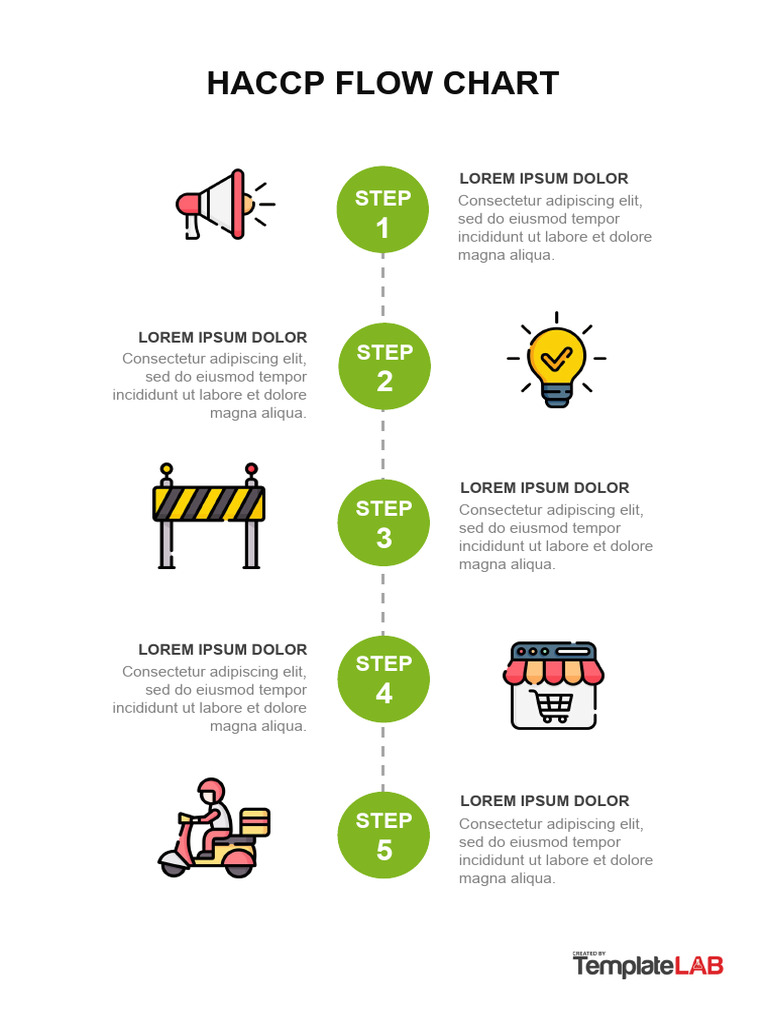 HACCP Flow Chart | PDF