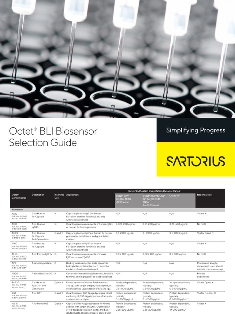 Biosensor Selection Guide - Table List | PDF | Proteins | Biosensor