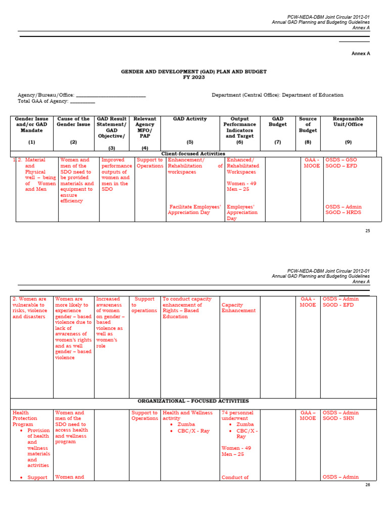 GAD Plan and Budget Template | PDF | Economies