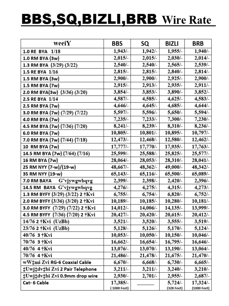Brb,Sq,Bbs,Bizli Wire Rate | PDF