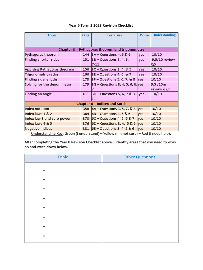 Year 9 Term 2 Revision Checklist | PDF
