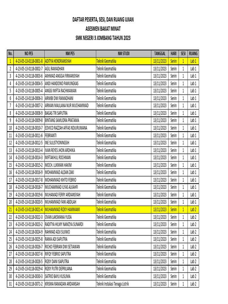 Pembagian Sesi ABM SMKN 3 Jombang | PDF | Teknologi & Rekayasa