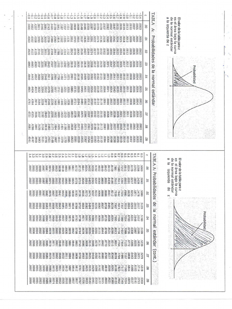 Tabla Z | PDF