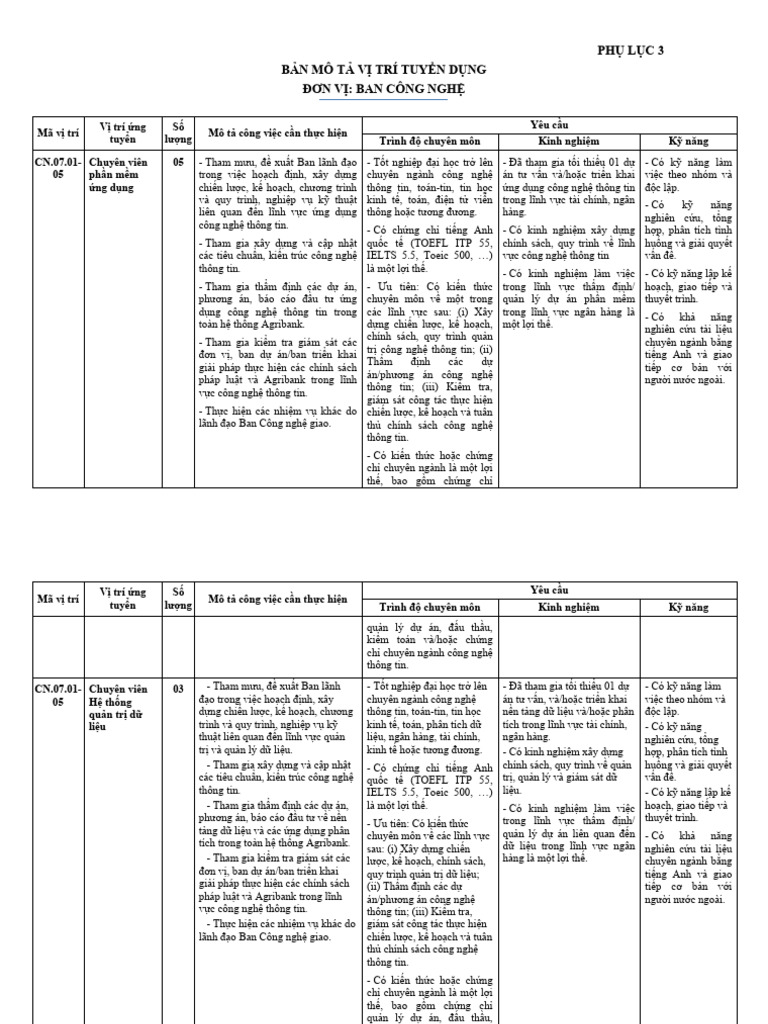 PL3-Ban Công Nghệ - Mô Tả VỊ Trí | PDF