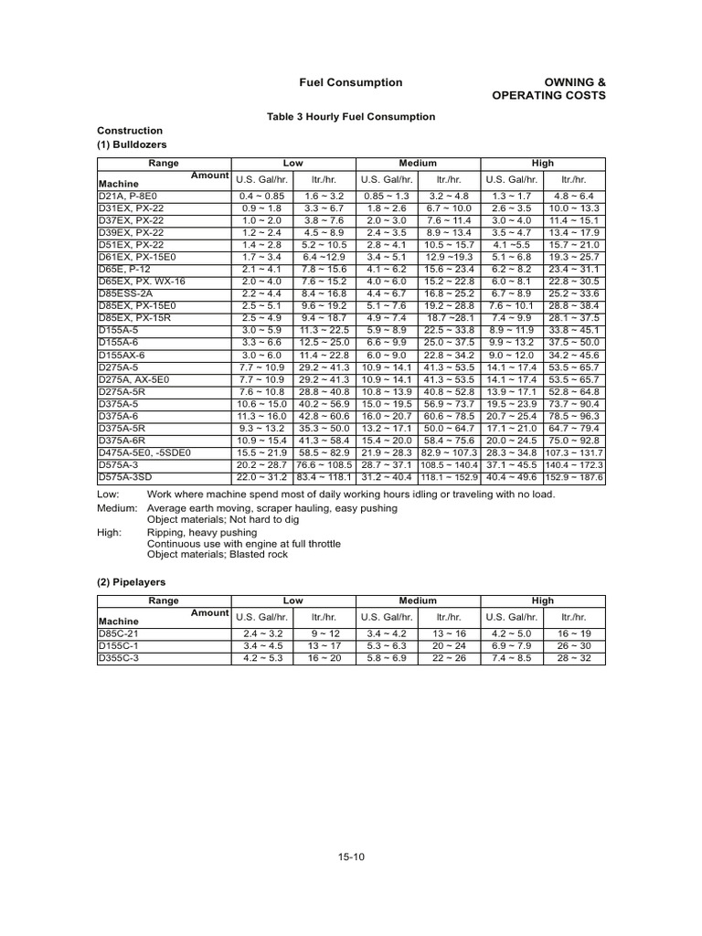 Fuel Consumption Komatsu | PDF | Truck | Road