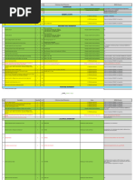 Workshop Checklist | PDF | Equipment | Safety