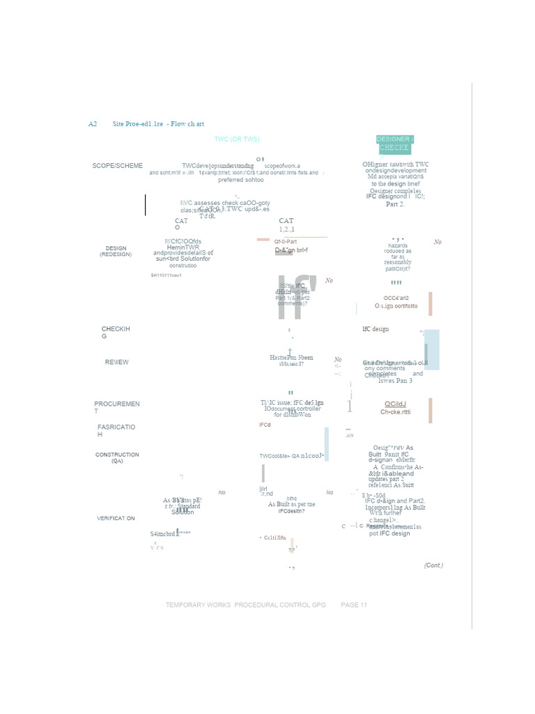 A2 S Te Proe-Ed1.1re Low CH Art: Checke R | PDF