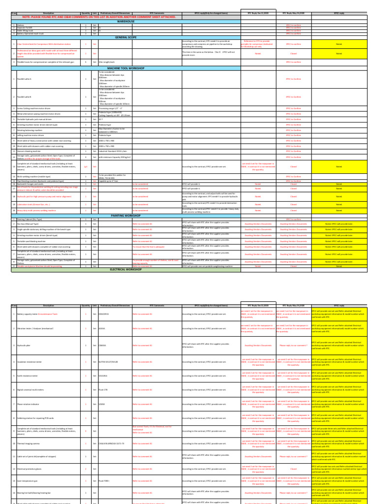 Equipment List | PDF | Screw | Applied And Interdisciplinary Physics