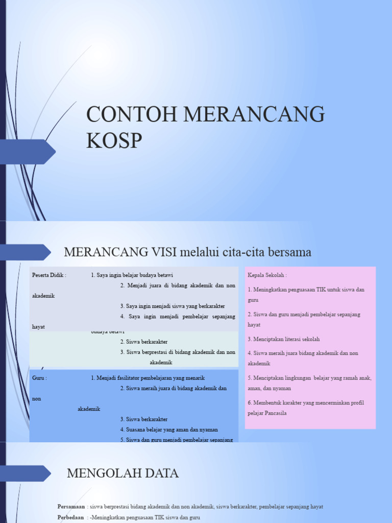 Contoh Merancang Kosp | PDF | Karier & Perkembangan | Perjalanan