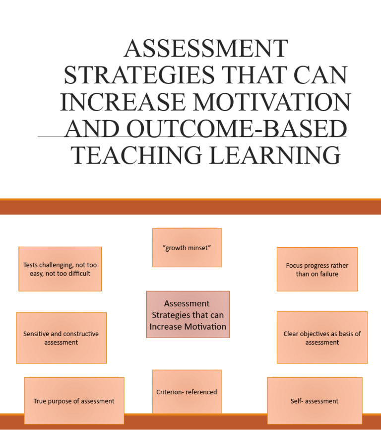 Assessment Strategies That Can Increase Motivation and | PDF