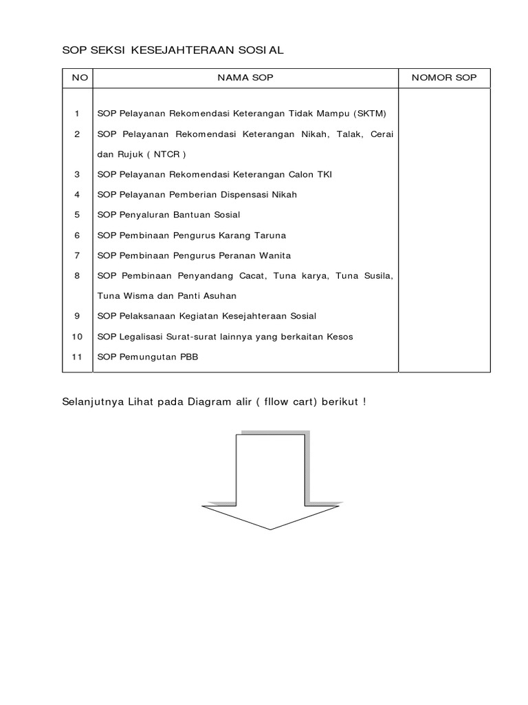 SOP Kesejahteraan Sosial Kecamatan | PDF