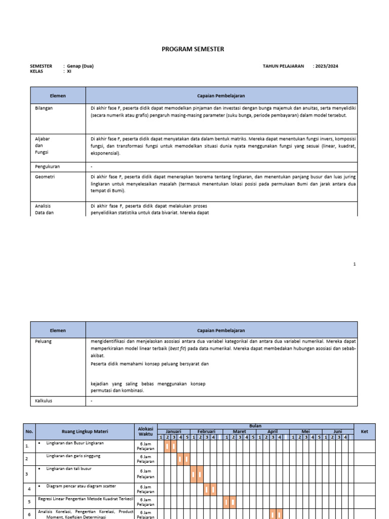 4B Program Semester 2 | PDF