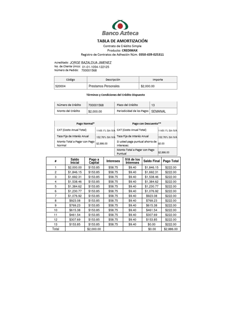 Tabla de Amortización CREDIMAX Banco Azteca | PDF | Interés | Crédito