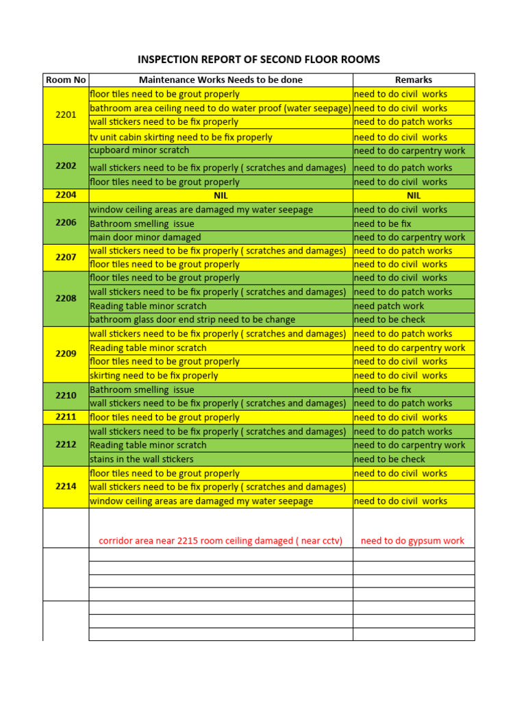 INSPECTION REPORT 2nd Floor Rooms | PDF | Tile | Building Engineering