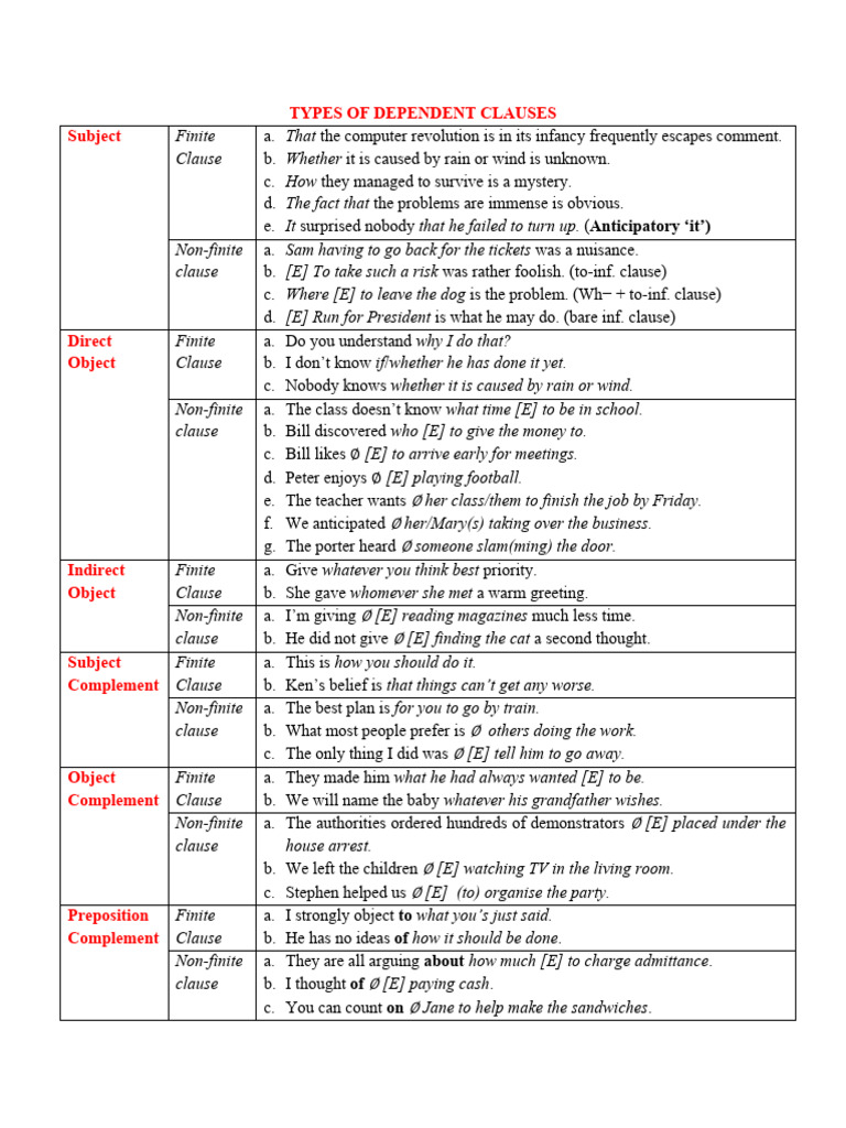 Classification of Sentences (S) | PDF | Clause | Syntax