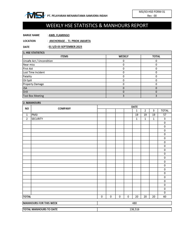 Weekly HSE Statistic & Manhours September 2023 - Fla | PDF | Petroleum ...