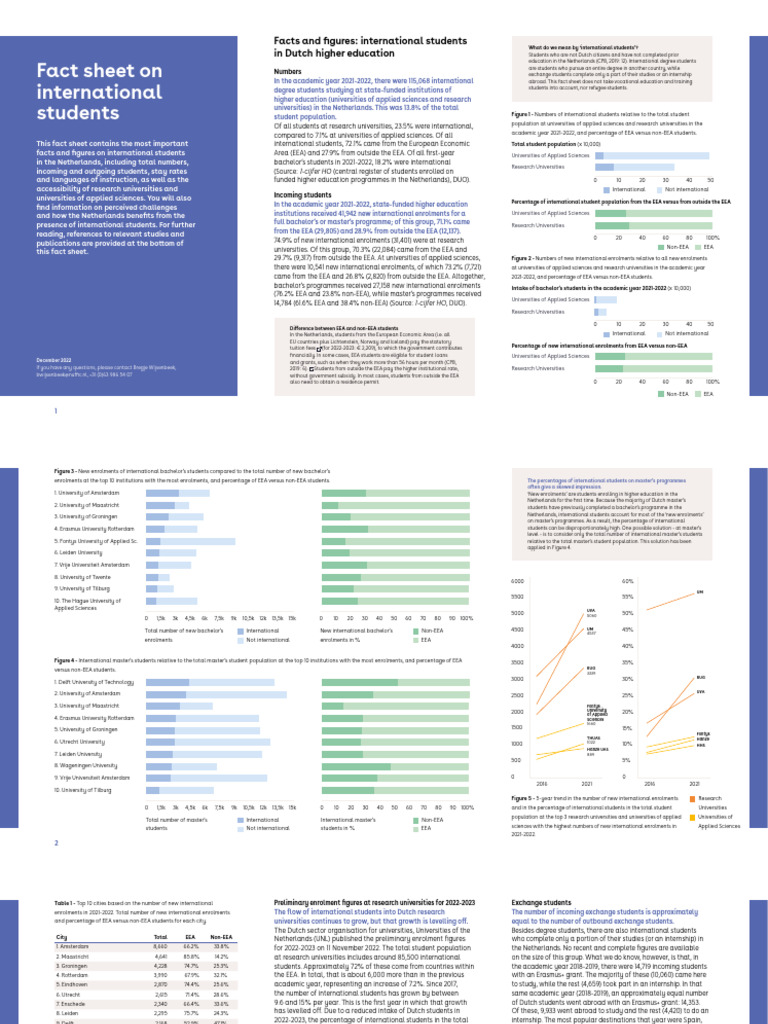 Factsheet International Students | PDF | Academic Degree | Netherlands