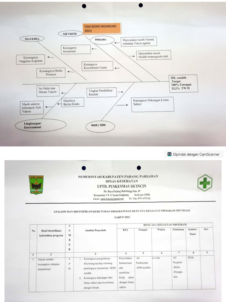 Fish Bone Imunisasi 2023 | PDF