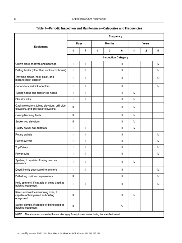 Inspection Frequencies for Equipment | PDF | Elevator | Manufactured Goods