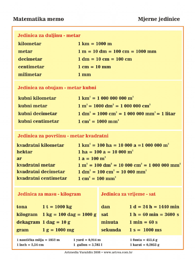 Mjerne Jedinice | PDF