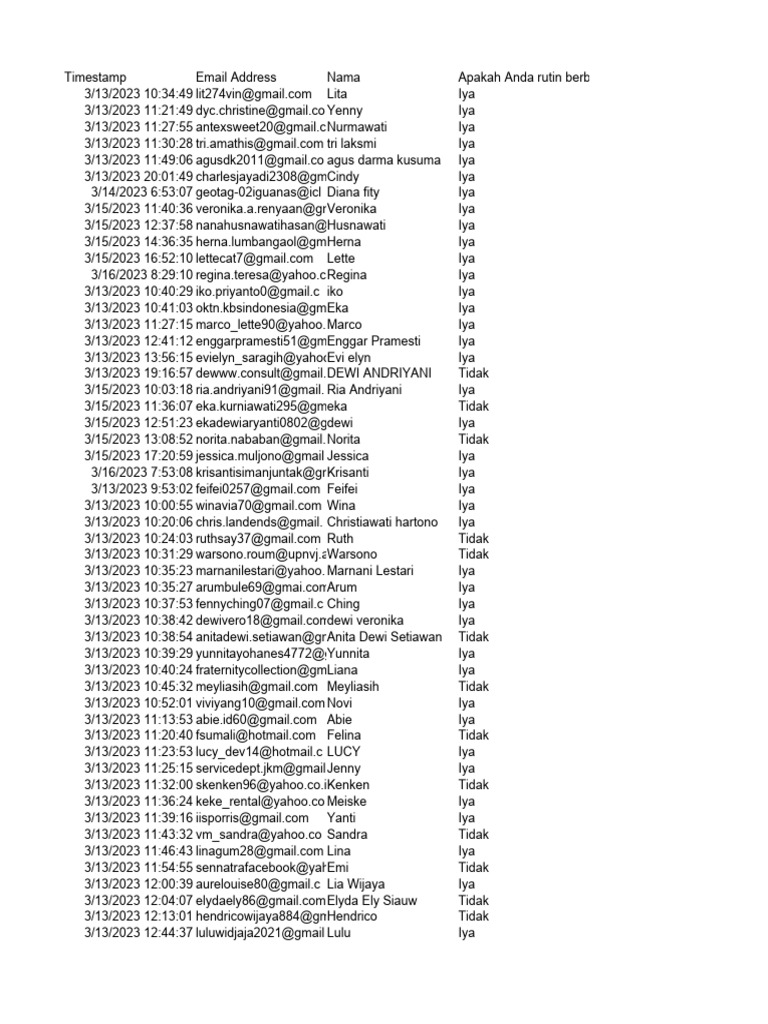Data Responden Survei Pendapatan | PDF