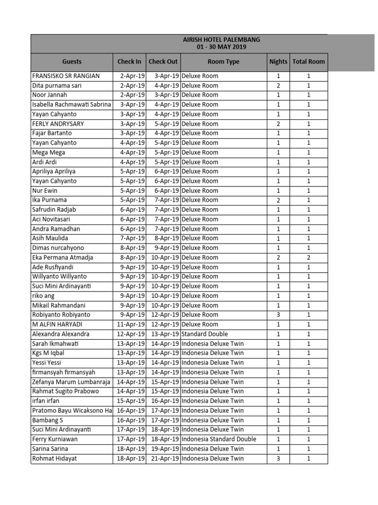 April 2019 Hotel Booking Summary | PDF | Hotel