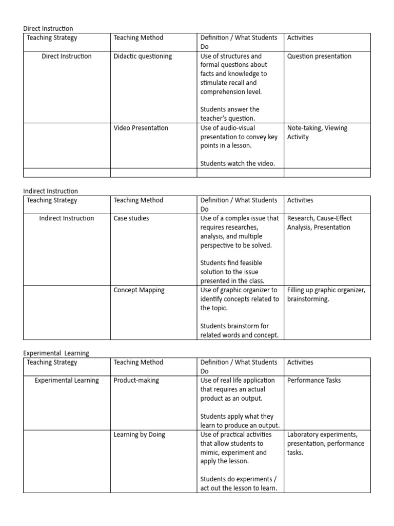 Teaching Strategies | PDF | Teaching Method | Brainstorming